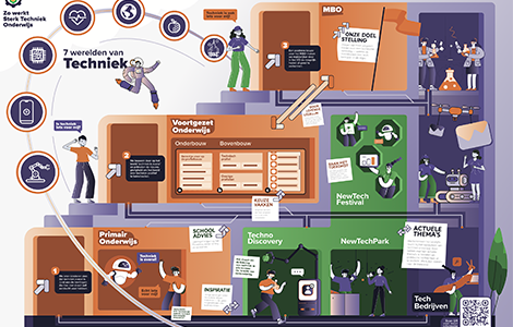 Een visuele gids voor Sterk Techniek Onderwijs Apeldoorn/Epe: Ontdek ...